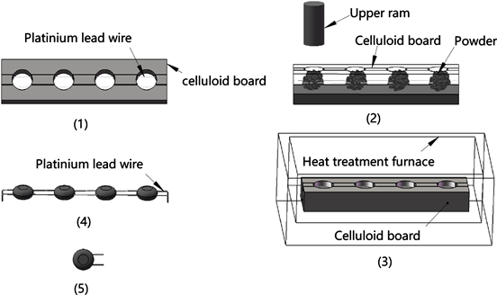 Characteristics of a Type of NTC Thermistors for Cryogenic Applications