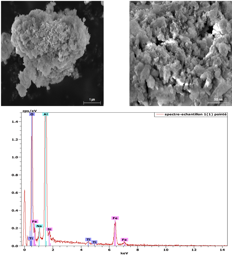Structural Characterization of Bauxite Red Mud to Utilization in ...