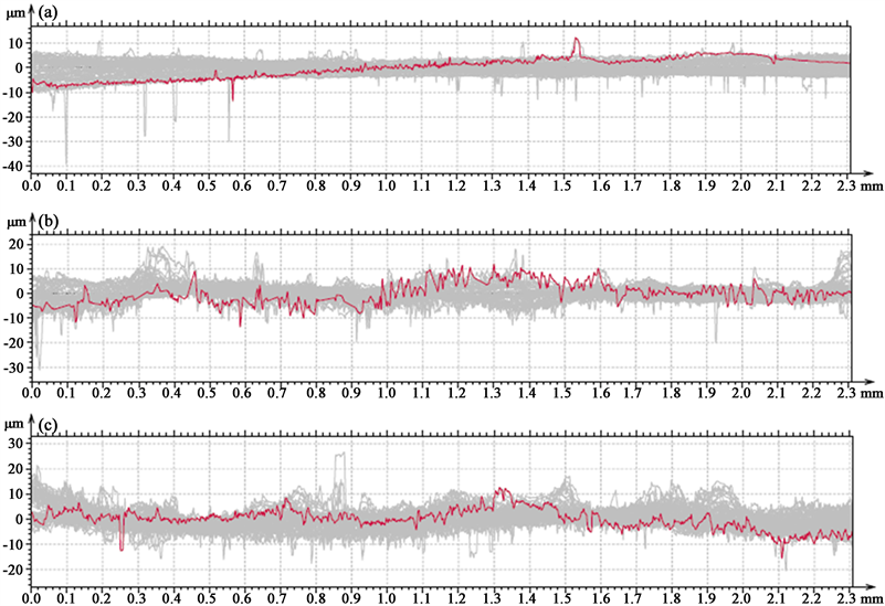 Development and Evaluation of Recycled Polypropylene and Bean Pod ...
