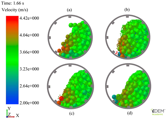 Effect of Milling Parameters on DEM Modeling of a Planetary Ball Mill