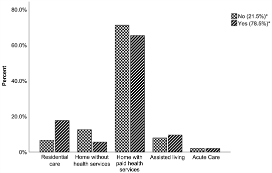 Impaired Cognition and Stroke Rehabilitation Outcomes: Are They Related?