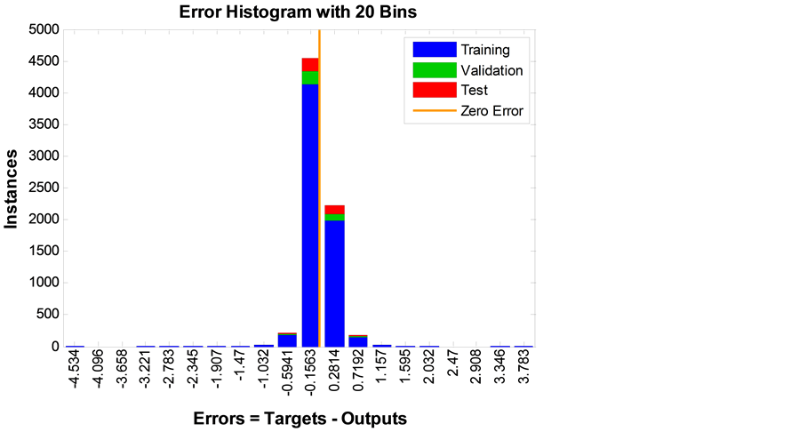 Using Neural Networks for Simulating and Predicting Core-End Temperatures in Electrical ...