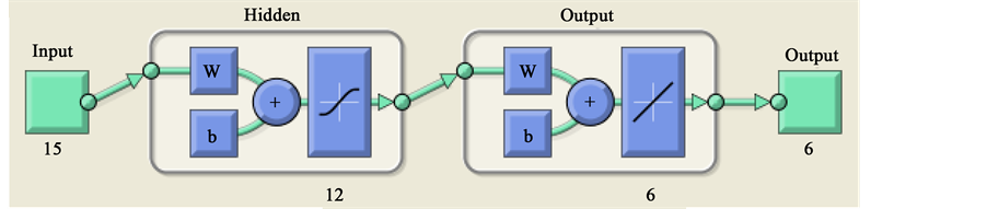 Using Neural Networks for Simulating and Predicting Core-End Temperatures in Electrical ...
