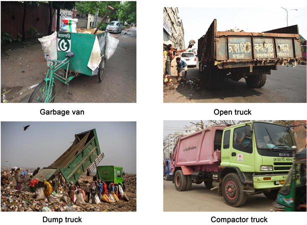 Assessment of Municipal Solid Waste Management in the Farmgate Area of ...