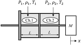 Stiffness Characteristics of a Basic Nonlinear Air Spring Model