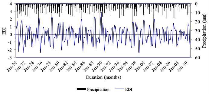 Detection Of Spatial Temporal And Trend Of Meteorological Drought