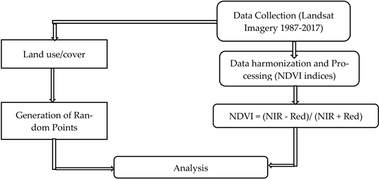 Subtle Impacts of Temperature and Rainfall Patterns on Land Cover ...