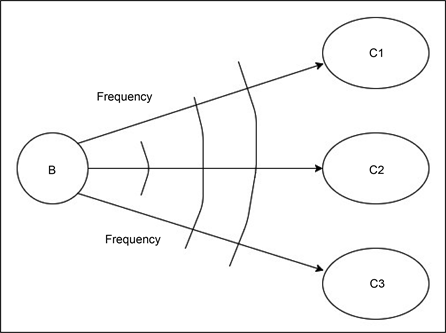 An Analysis of Foraging and Echolocation Behavior of Swarm Intelligence ...