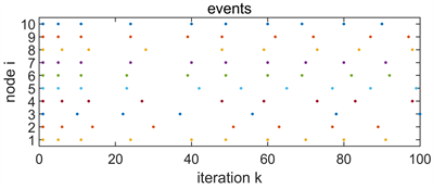 Communication-Censored Distributed Learning for Stochastic Configuration Networks