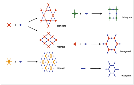 Functionality of Covalent Organic Framework (COF) in Gas Storage ...