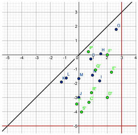 How Does Topology Help Solve the Inscribed Rectangle Problem by Proving ...