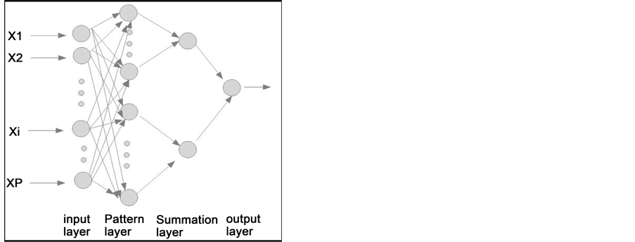 Using Neural Networks To Predict Secondary Structure For Protein Folding