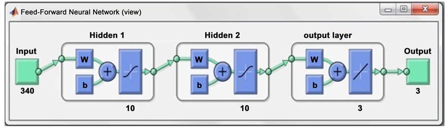Using Neural Networks To Predict Secondary Structure For Protein Folding