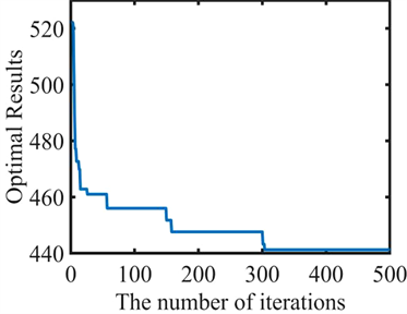 Optimization of Path Planning for Construction Robots Based on Multiple Advanced Algorithms