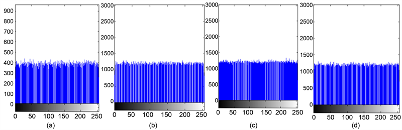 A Robust Non-Blind Watermarking for Biomedical Images Based on Chaos
