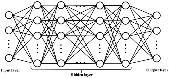 Application of Weighted Cross-Entropy Loss Function in Intrusion Detection