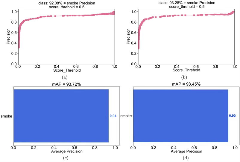 Forest Fire Smoke Detection Method Based On Moam Yolov4 Algorithm 1039