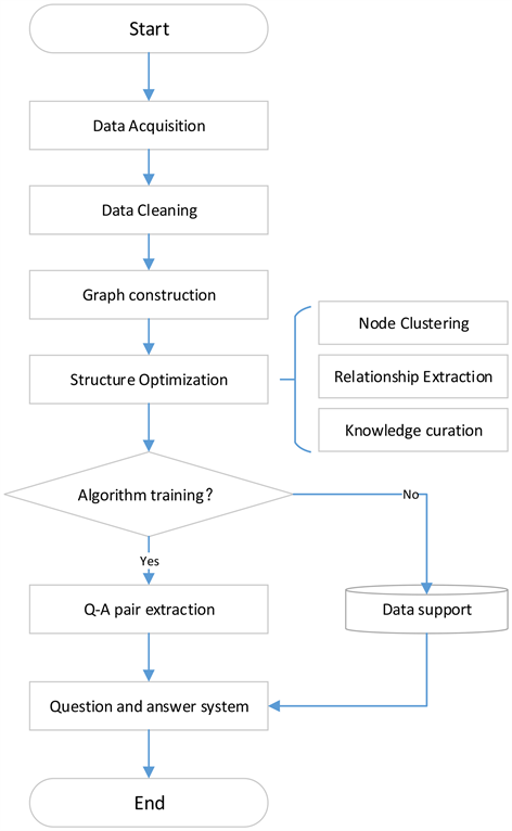 A Domain Question Answering Algorithm Based on the Contrastive Language-Image Pretraining Mechanism