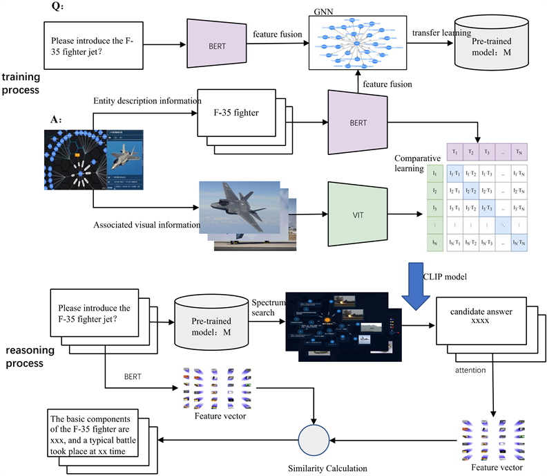 A Domain Question Answering Algorithm Based on the Contrastive Language ...