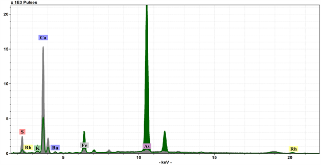 Micro-XRF Investigation of Decoration Materials and Painting Techniques ...