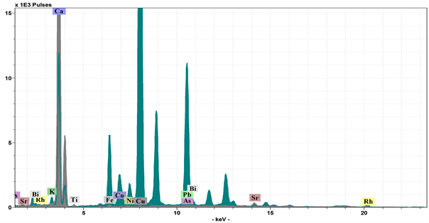 Micro-XRF Investigation of Decoration Materials and Painting Techniques ...