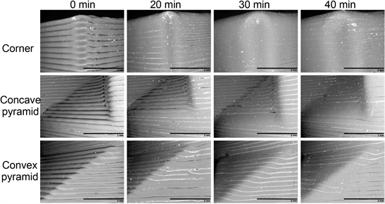 Effect of Acetone Vapor Smoothing Process on Surface Finish and ...