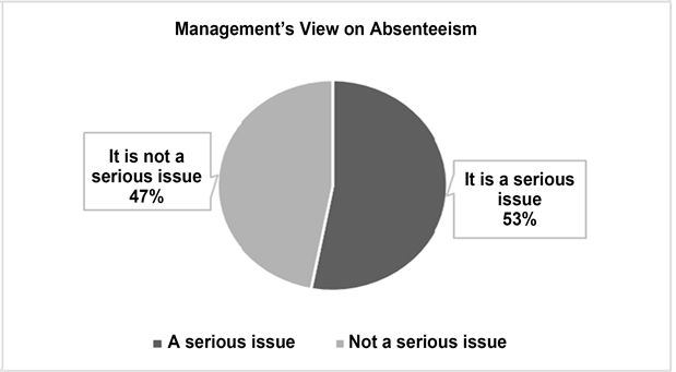 Staff Absenteeism: The Case of Wa Municipal Education Office of the ...