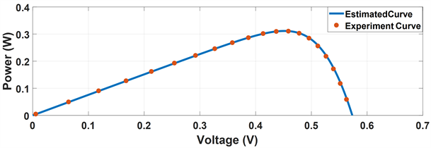 Enhanced Vibrating Particles System Algorithm For Parameters Estimation Of Photovoltaic System 