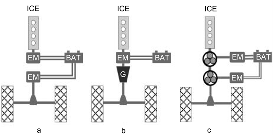 A Study of Advanced Efficient Hybrid Electric Vehicles, Electric ...