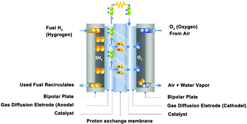 Simulation and Analysis of the Effects of Pressure and Temperature on ...