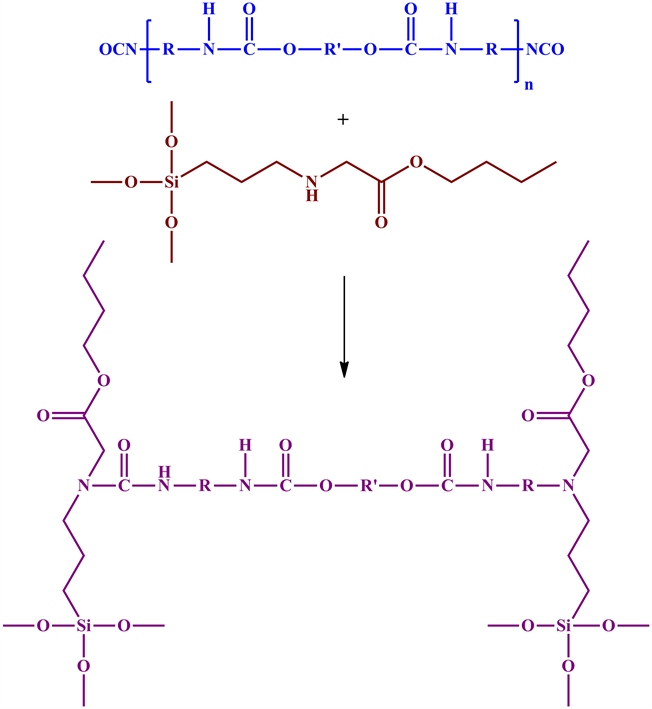 Silane Terminated Prepolymers: An Alternative to Silicones and ...