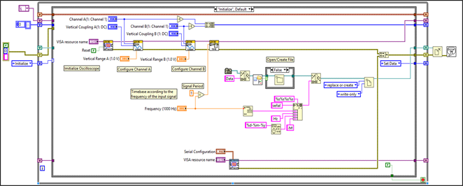Construction of a Potentiostat to Perform Electrochemical Impedance ...