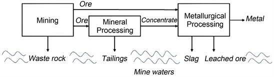 Recovery of Mining Wastes in Building Materials: A Review