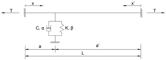Study on Vibration Characteristics of Stay Cable-Nonlinear Viscous ...