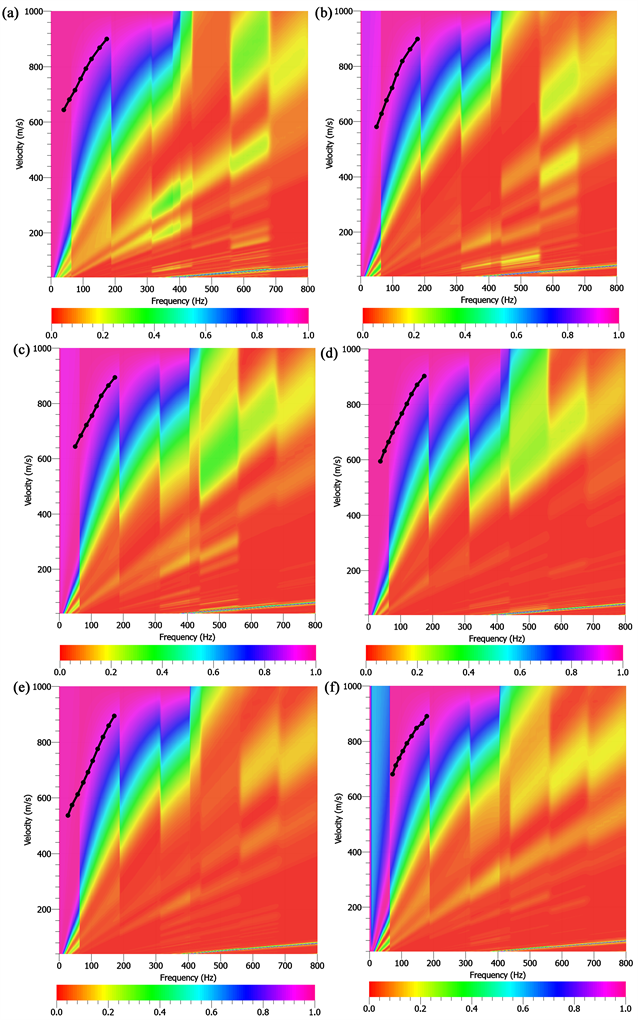 Using Geometry Data from Ground Penetrating Radar to Improve Pavement ...