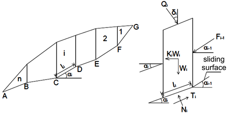Comprehensive Analysis Method of Slope Stability Based on the Limit ...