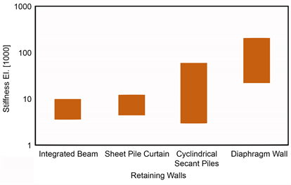 Innovative Techniques Unveiled in Advanced Sheet Pile Curtain Design