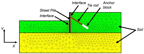 Innovative Techniques Unveiled in Advanced Sheet Pile Curtain Design