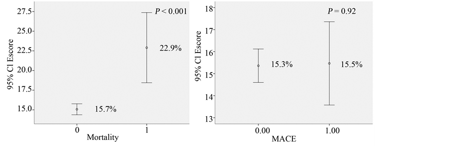 Prognosis of Patients with Acute Coronary Syndromes and Bleeding—The ...