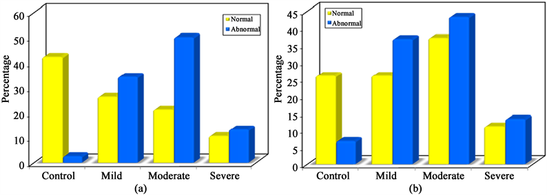 Determinants of Blood Pressure Variability in Individuals with ...