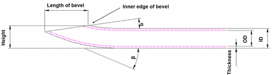 Influence of Epidural Needle Treatment at the Heel of the Bevel on ...