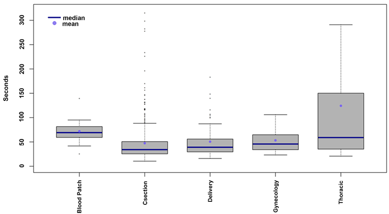 Epidural Space Identification Using Continuous Real-Time Pressure ...