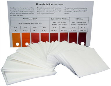 Using Tallquist Haemoglobin Scale for Estimating Intraoperative Blood ...