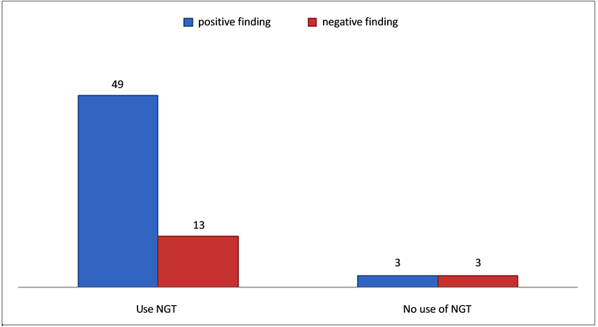 Sensitivity of Esophageal Scintigraphy (Milk Scans) in Detecting Gastro ...