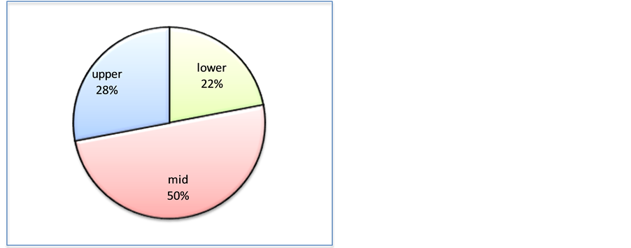 Sensitivity of Esophageal Scintigraphy (Milk Scans) in Detecting Gastro ...