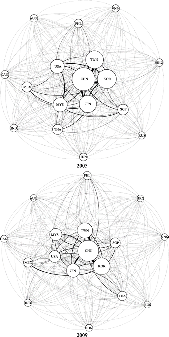 Research on the Structural Characteristics and Evolution of the Asia ...