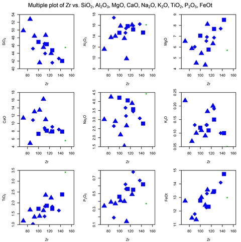 Geochemical and Petrological Insights into the Neoproterozoic Moumba ...