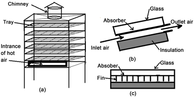 Experimental Study and Thermal Modelling of Cocoa Shell Convective ...
