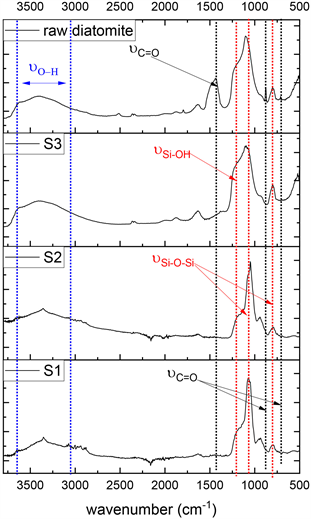 Diatom and Diatomite: Different Focus on Natural Media to Material ...