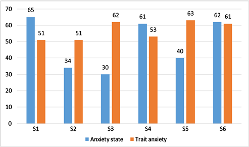 Stress and Stroke: Psychological Approach Patients in Middle Hospitalier